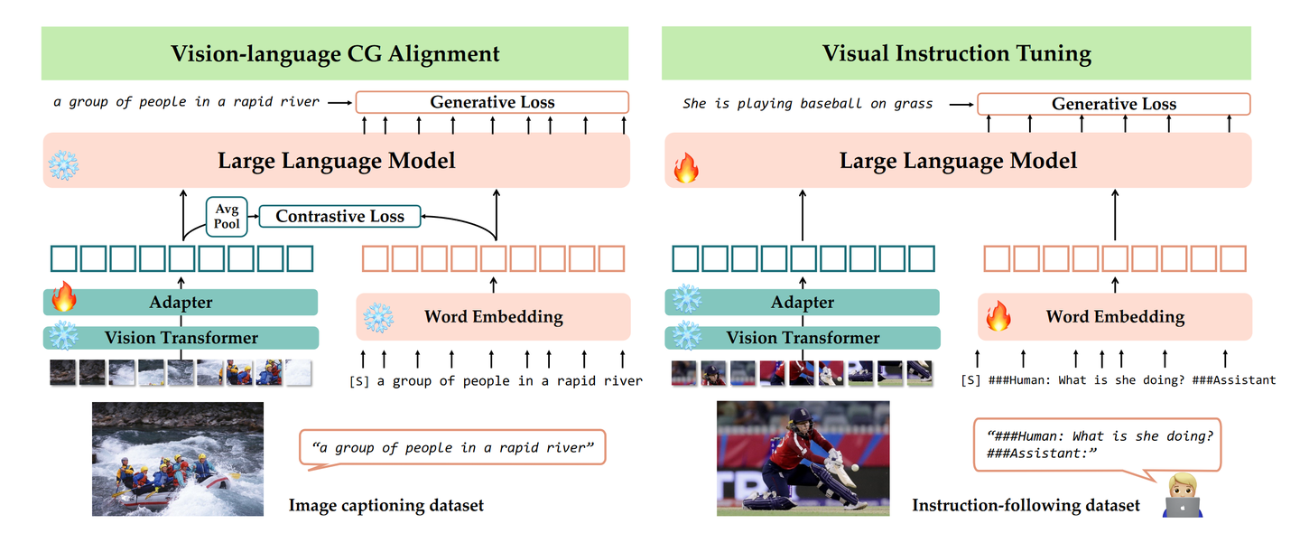 [2023.12.11]LMM近期进展 - 知乎