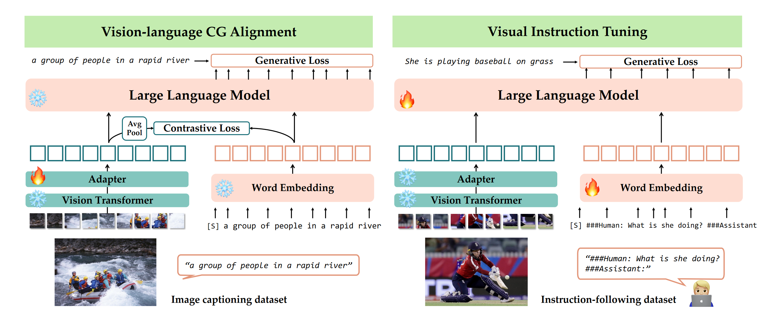 [2023.12.11]LMM近期进展 - 知乎
