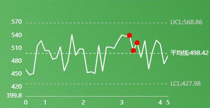 如何用一文深度讲解 SPC？ - 知乎