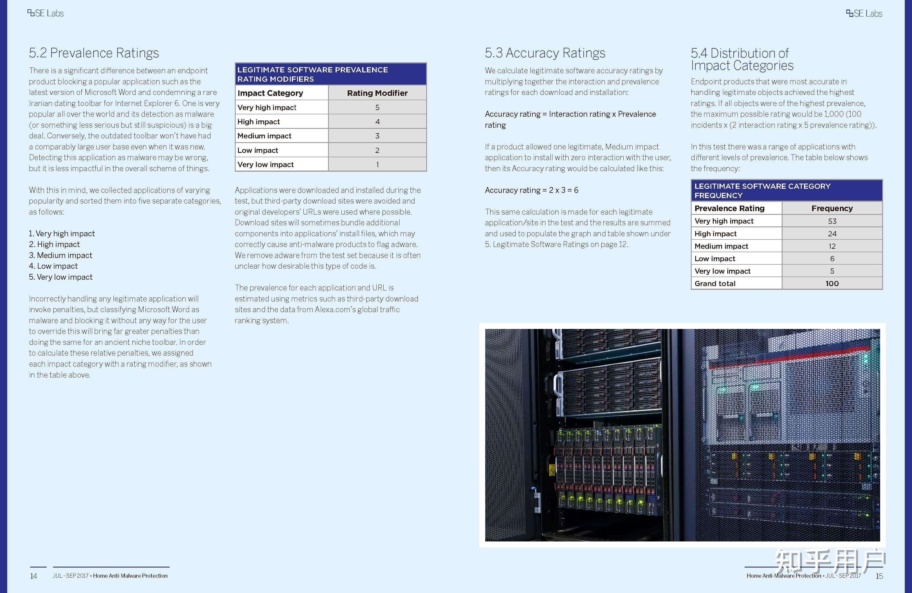 如何看待360卫士的国际版本360 total security? - 知乎