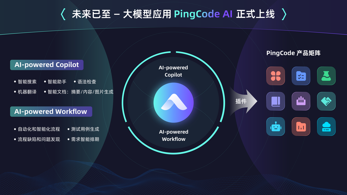 如何用人工智能加速研发进程？以PingCode AI为例 - 知乎