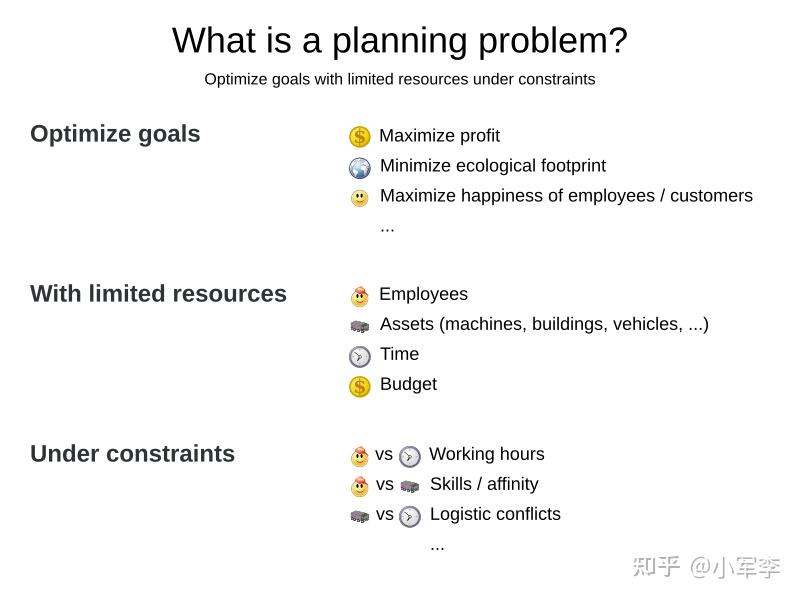 【OptaPlanner教程1】OptaPlanner介绍 - 知乎