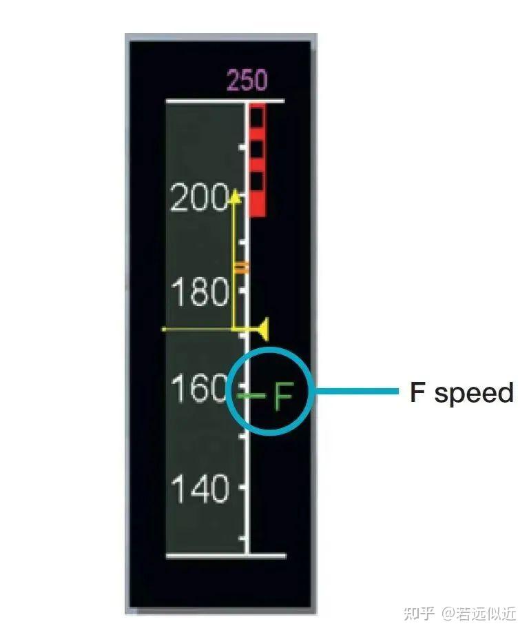 浅谈VREF有关的速度丨飞机的各种速度 - 知乎