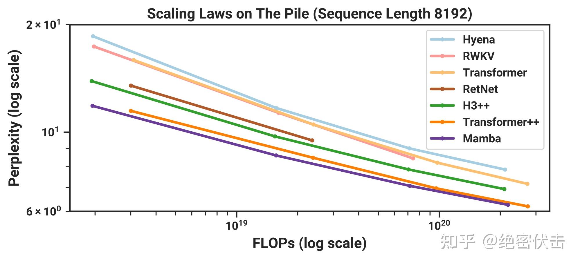 挑战 Transformer：全新架构 Mamba 详解 - 知乎