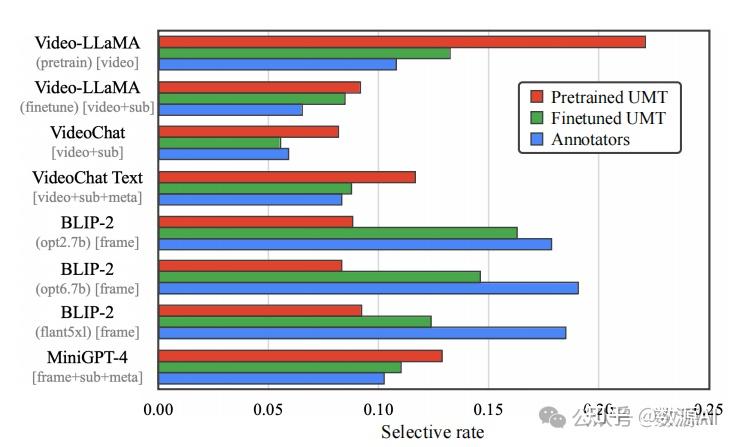 7000万高质量视频文本对！文生视频最大的开源数据集Panda-70M来了！ - 知乎