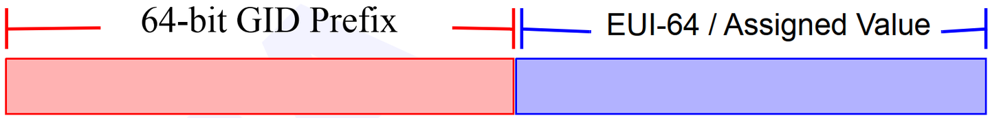 RDMA网络LID & GID - 知乎
