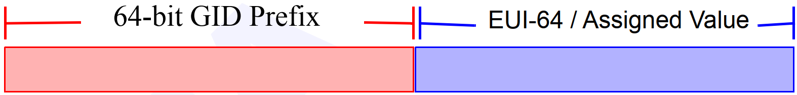 RDMA网络LID & GID - 知乎