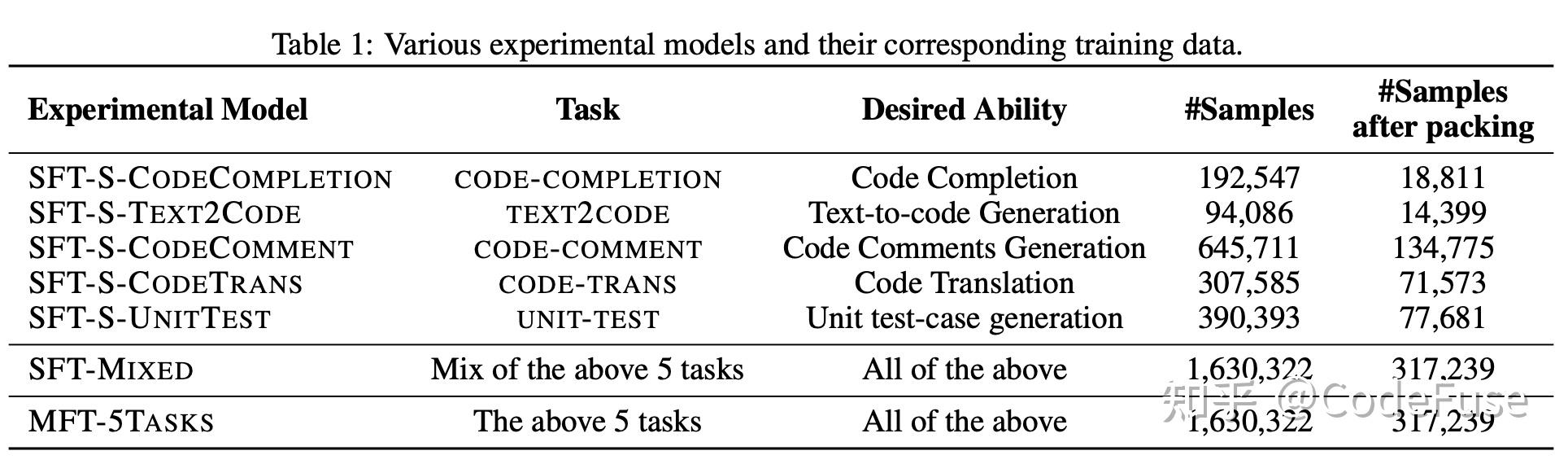 干货！MFTCoder论文多任务微调技术详解 - 知乎
