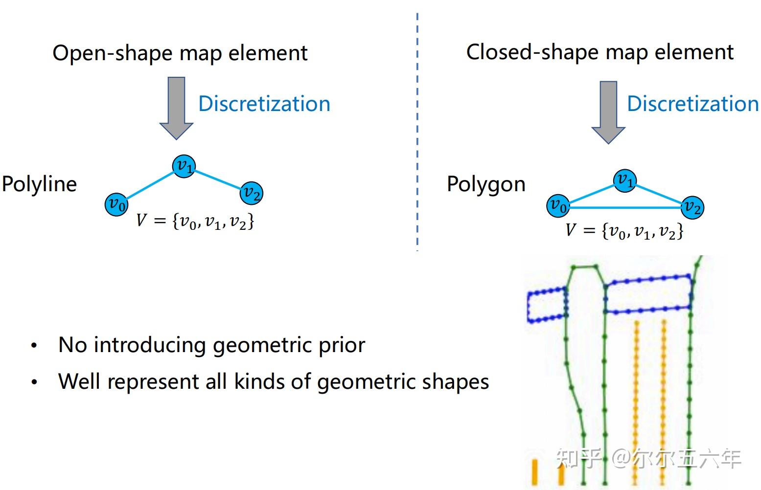 MapTR详解 - 知乎