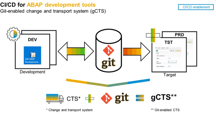关于 SAP SEGW Project Type 的四种不同类型 - 知乎