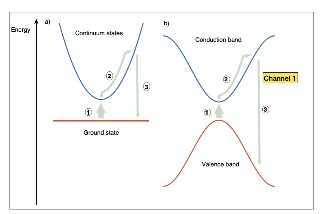4. 为什么高次谐波的产生，普遍存在于各个前沿领域？Why HHG everywhere? - 知乎