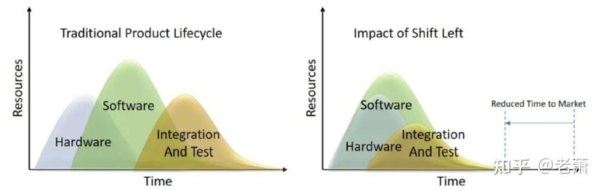 Shift Left 芯片建模的重要性 - 知乎