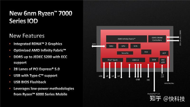 AMD Zen4架构深入揭秘！49％性能提升从何而来？ - 知乎