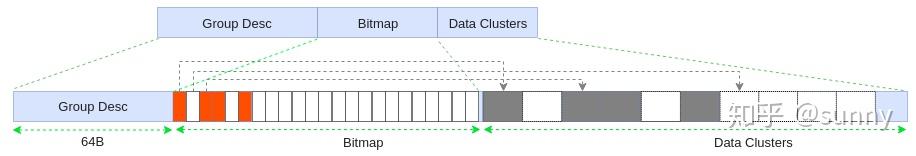 OCFS2文件系统磁盘布局与基本管理 - 知乎