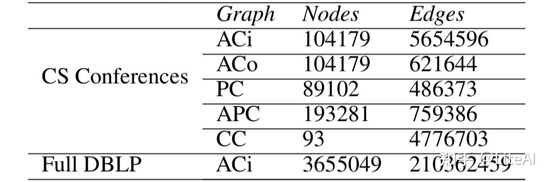 如何判断一篇CV顶会（CVPR/ECCV/ICCV）新论文的质量和影响力？ - 知乎