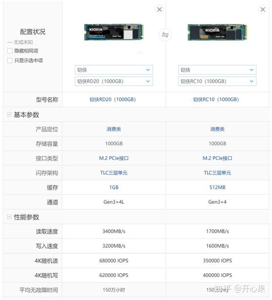 致钛PC005、西数SN750、铠侠RD20、铠侠RC10哪个好用性价比高？ - 知乎