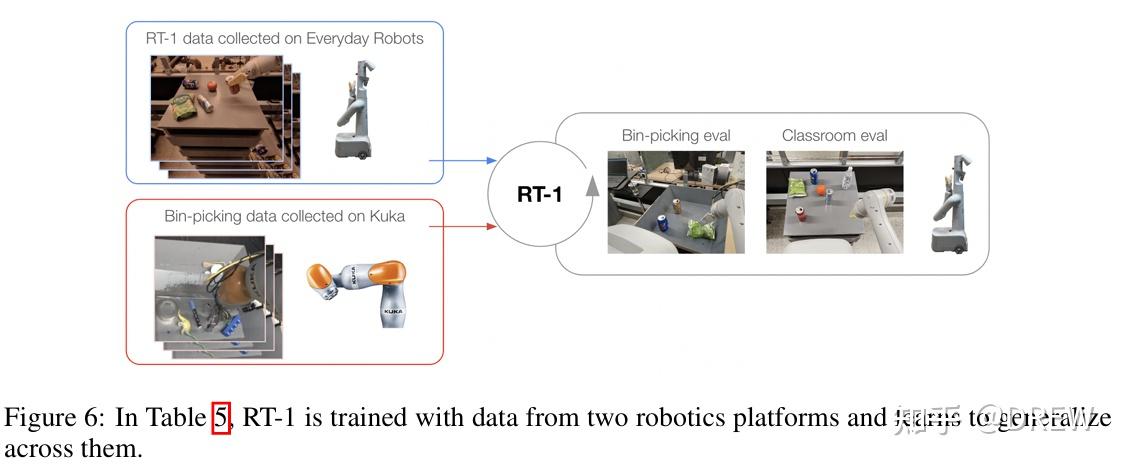 RT-1: ROBOTICS TRANSFORMER FOR REAL WORLD CONTROL AT SCALE 文章阅读 - 知乎