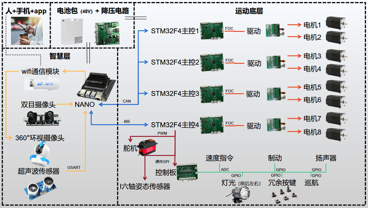 手把手教SIMULINK的SVPWM仿真 - 知乎