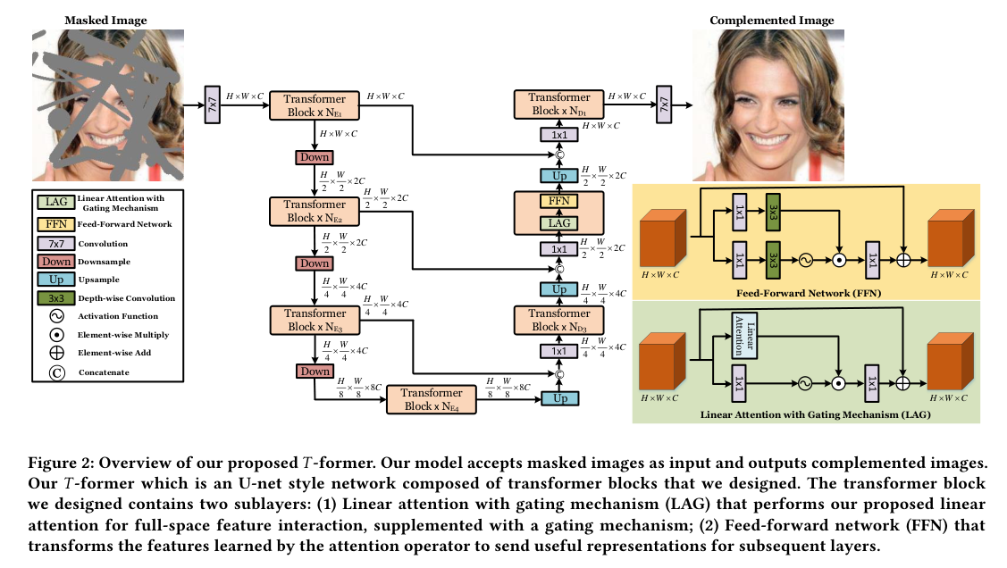 【2023年5月15日】论文分享 - 知乎
