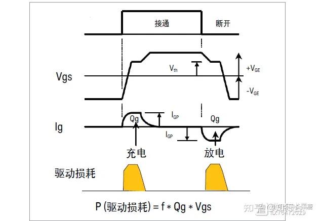读懂MOSFET动态参数-Qg,Ciss,Coss,Crss,Rg,开关时间 - 知乎
