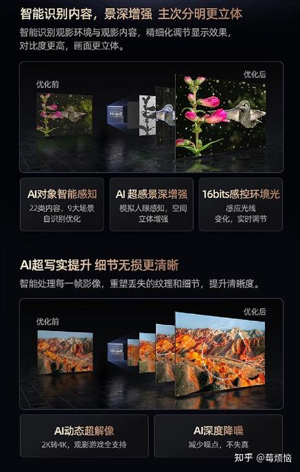 2024年MiniLED电视换新指南：海信E8系列直推三款新品，MiniLED画质巅峰E8N Ultra表现如何？影音发烧友必看参数配置分析 - 知乎