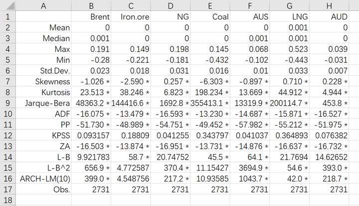 R语言学习：如何输出描述性统计？ - 知乎