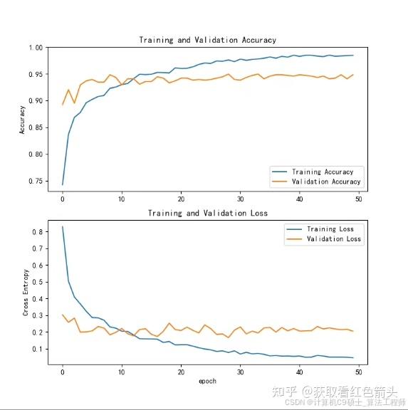 基于vgg16和efficientnet卷积神经网络的天气识别系统pytorch框架 图像识别与分类 前端界面flaskpython Ui界面pyqt5python，构建天气识别