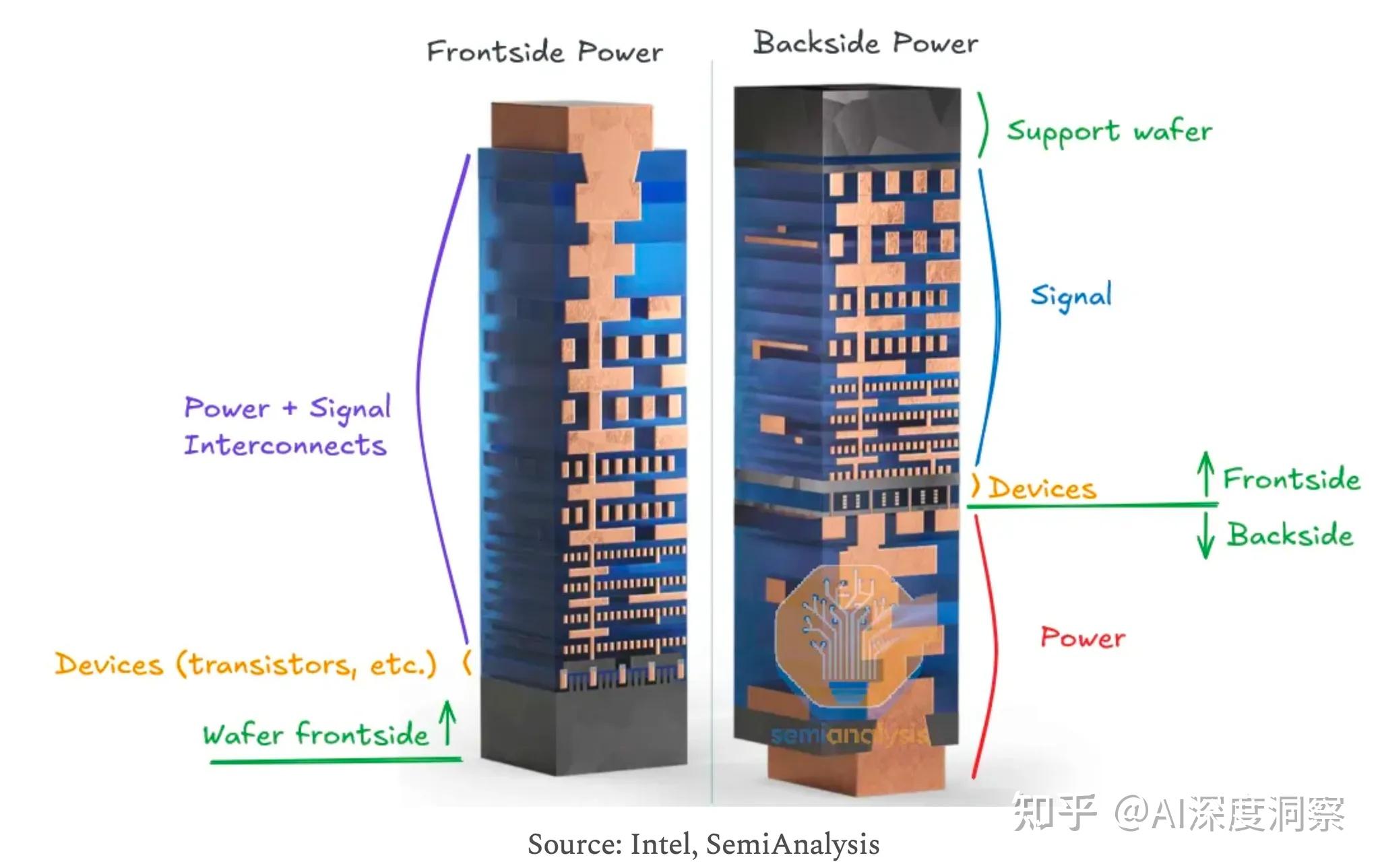 晶圆代工厂的竞争升级：全环绕栅极技术与2纳米背面供电 - 知乎