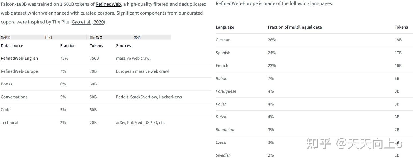 LLM/Falcon 180B登陆Hugging Face Hub - 知乎