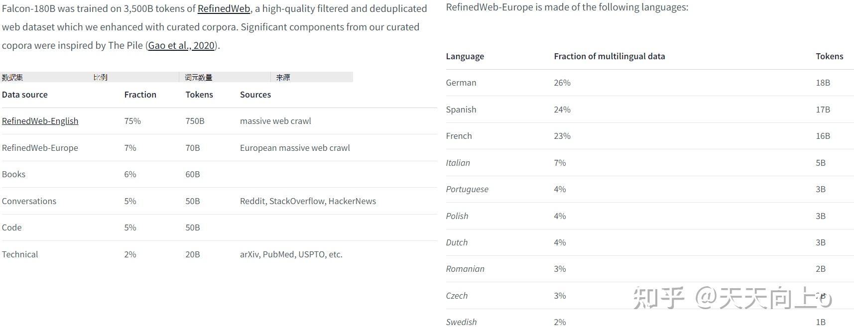 LLM/Falcon 180B登陆Hugging Face Hub - 知乎