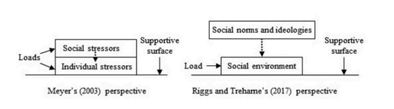 Cisnormativity：作为少数群体会遇到什么压力 - 知乎