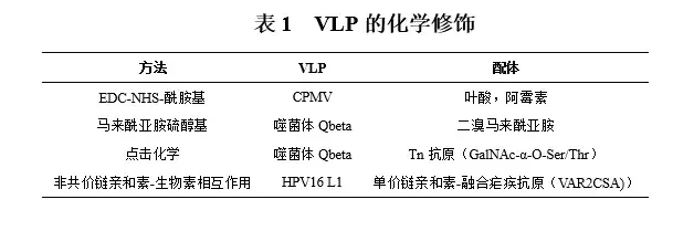这些VLP疫苗设计的Tips确定不了解一下？ - 知乎