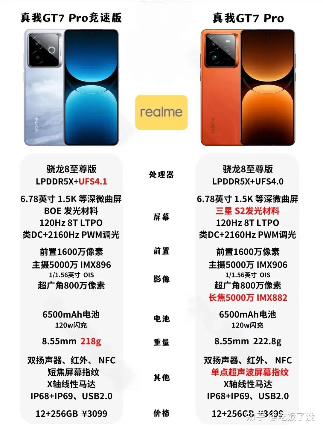真我GT7Pro和真我GT7Pro竞速版有何区别，怎么选？ - 知乎
