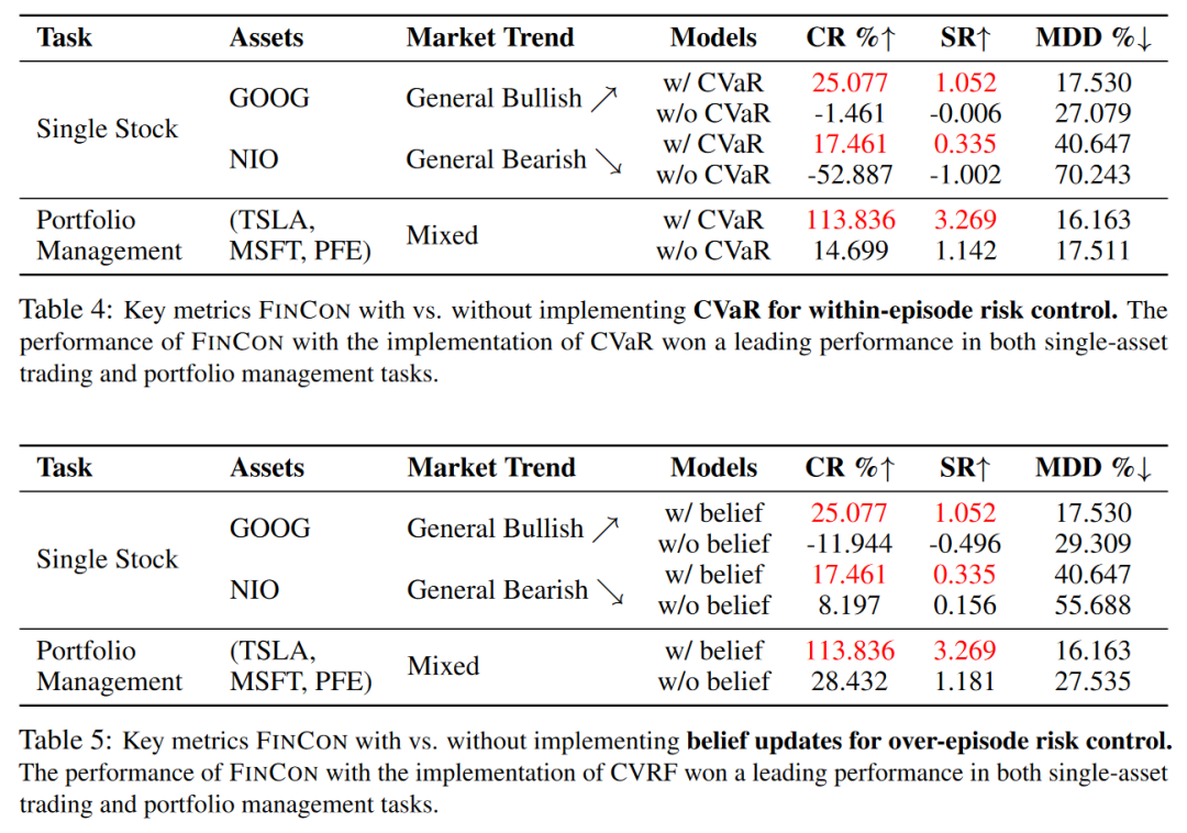 NIPS 24 | FinCon: 基于LLM的多智能体交易及组合管理框架 - 知乎
