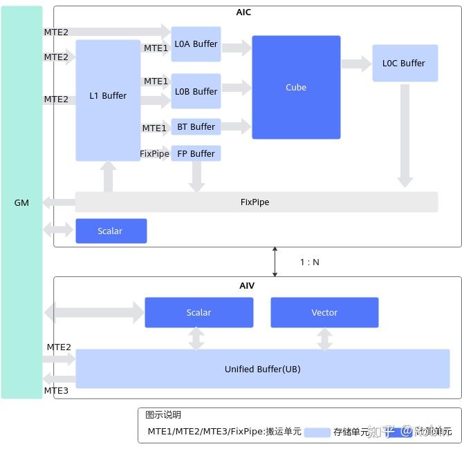 From Vector to Matrix: The Future of RISC-V Matrix Extensions - 知乎