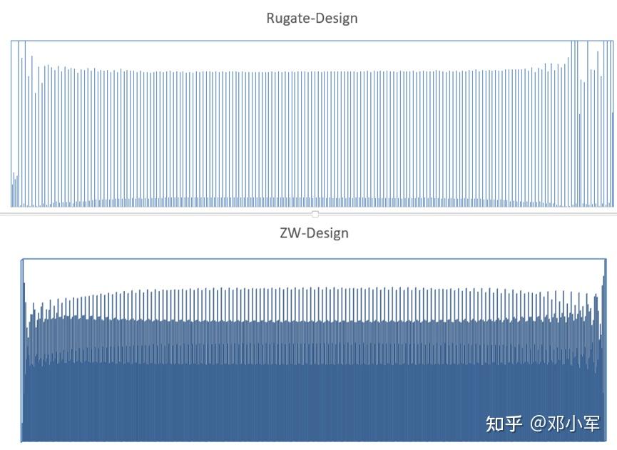 突破硬介质Rugate光学技术限制的陷波滤光片 Notch Filter - 知乎