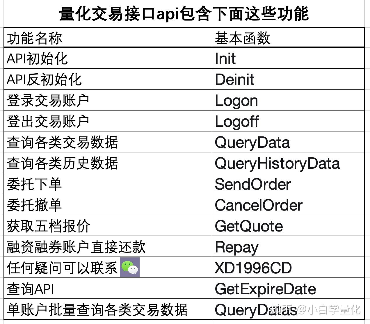 PTrade和QMT哪个更好用？开通门槛？需要导入自己成熟的Python代码？ - 知乎