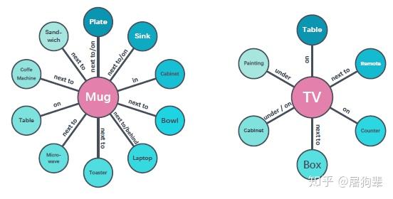 目标驱动的视觉导航 Target-driven Visual Navigation - 知乎