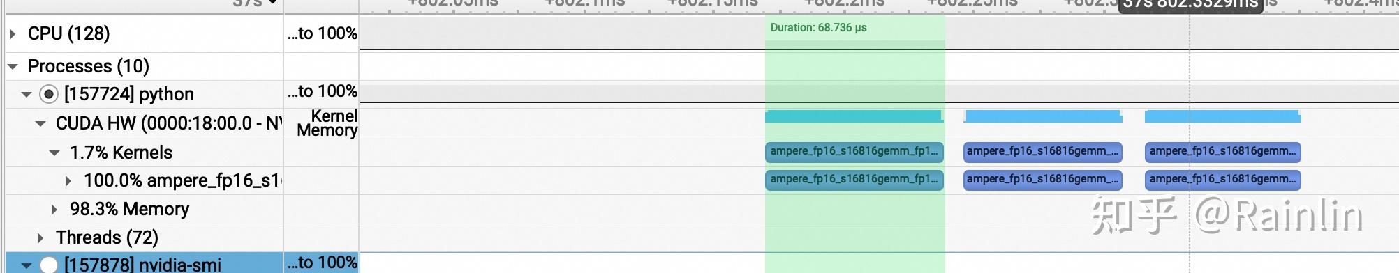 如何优雅地测量GPU CUDA Kernel耗时？（二）- 精确测量 - 知乎