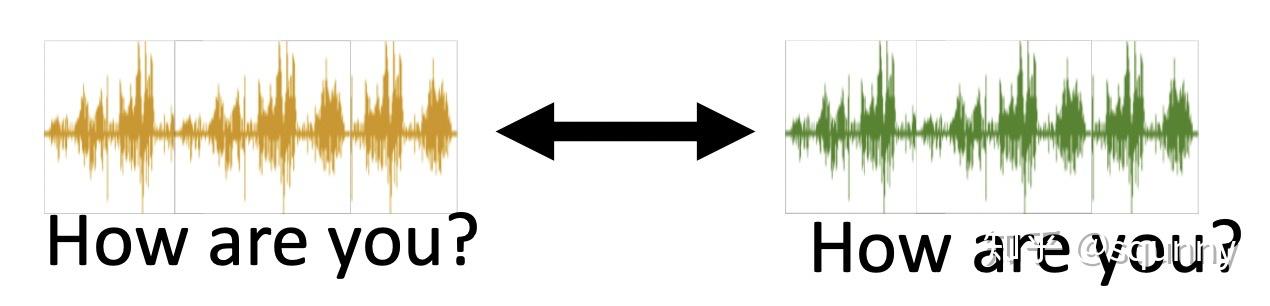 语音转换 Voice Conversion - 知乎