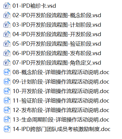 IPD流程体系进阶100例（合集） - 知乎