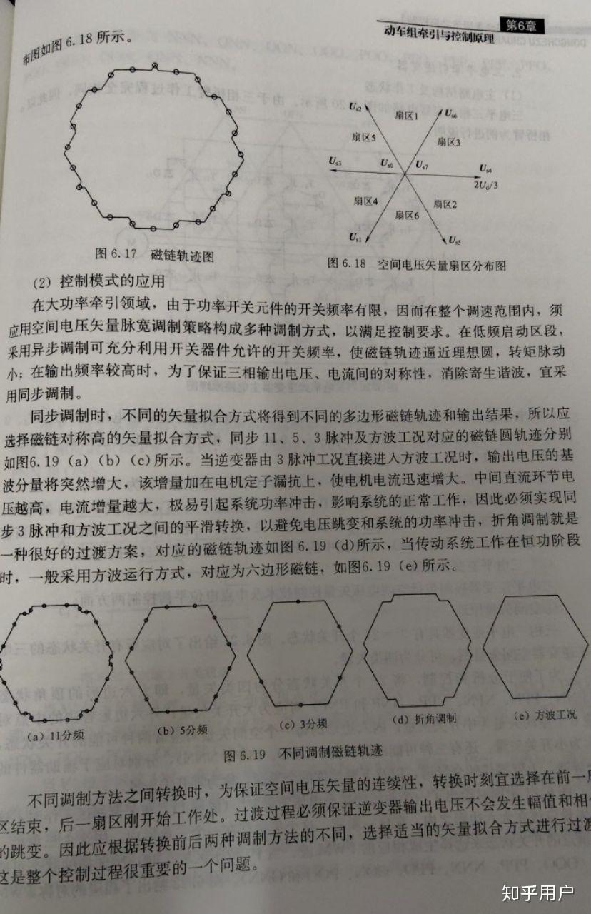 如何自制VVVF？ - 知乎