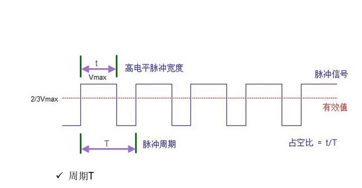 “三分钟学会”用FPGA玩转PWM系列 - 知乎