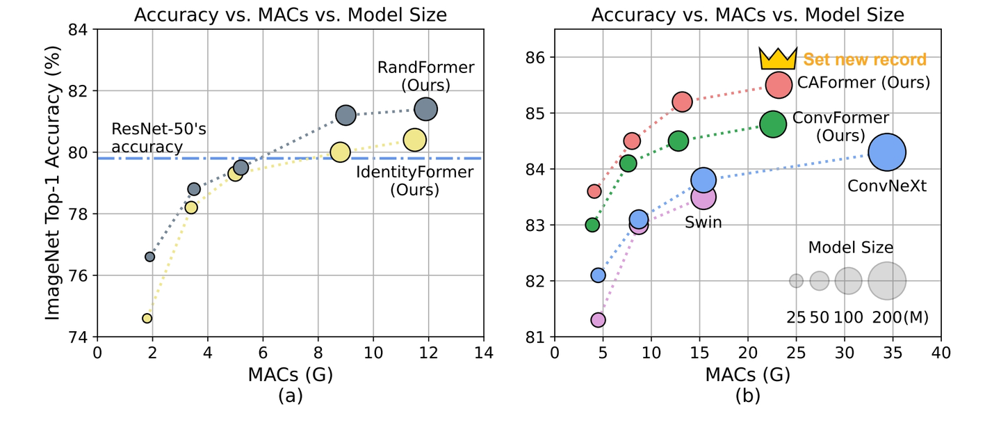 YoloV10改进策略：BackBone改进|CAFormer在YoloV10中的创新应用，显著提升目标检测性能 - 知乎