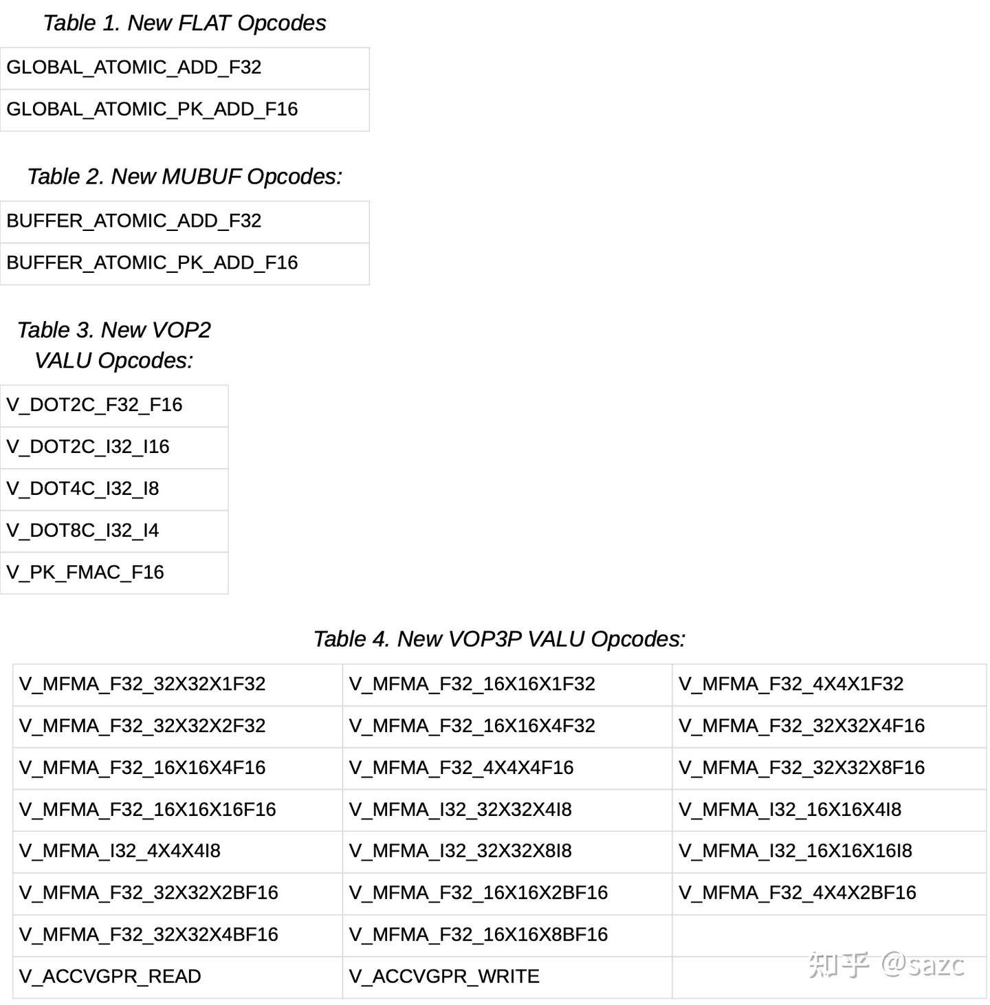 AMD GPGPU架构发展概述 - 知乎