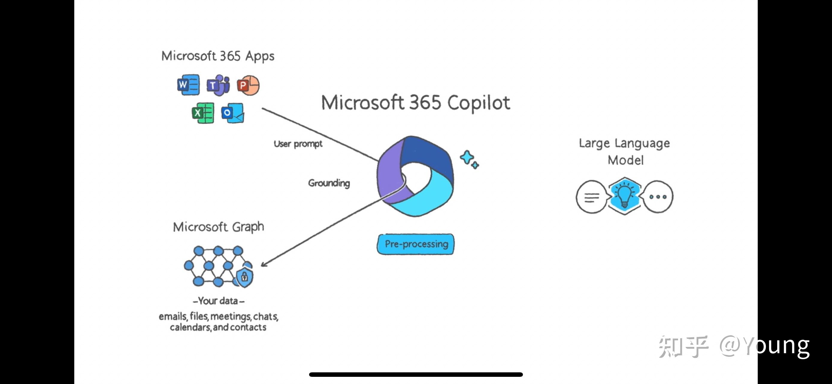 Microsoft 365 Copilot 支持对话生成 Office 文档，实现了哪些新功能？ - 知乎