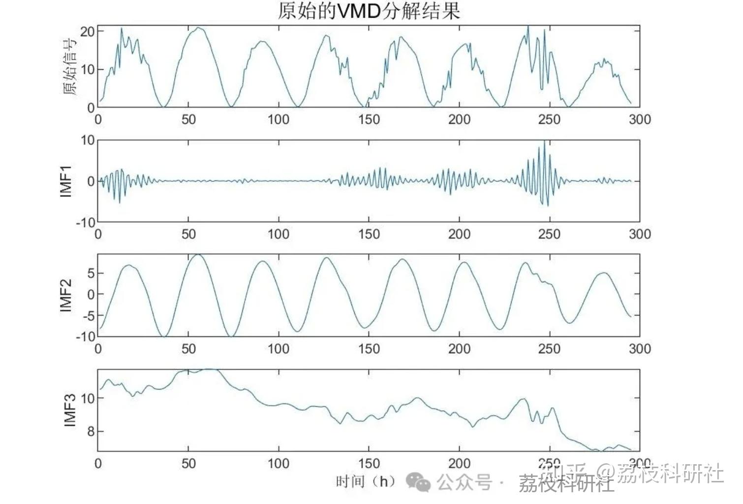 多模型对比|基于GWO-VMD-WOA-LSTM的光伏发电时序回归预测|Matlab代码实现 - 知乎