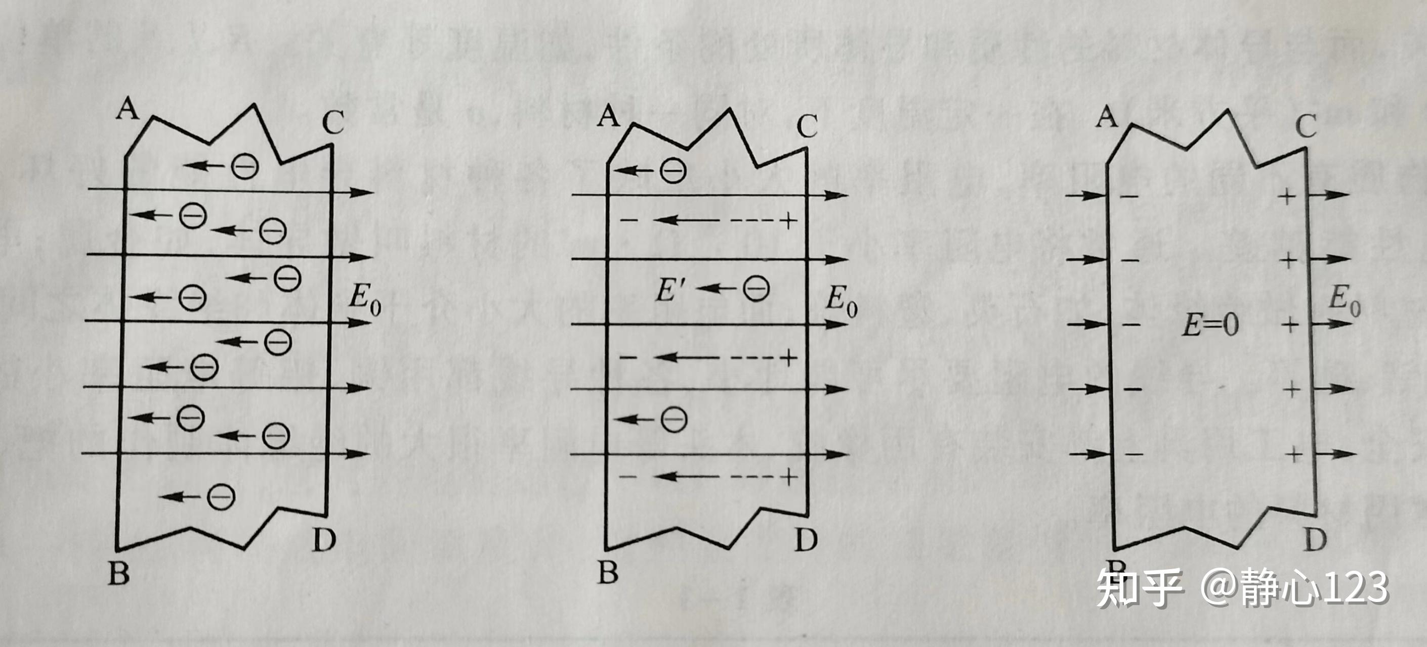 电子的定向移动形成电流，为什么电子和电流的方向相反？ - 知乎
