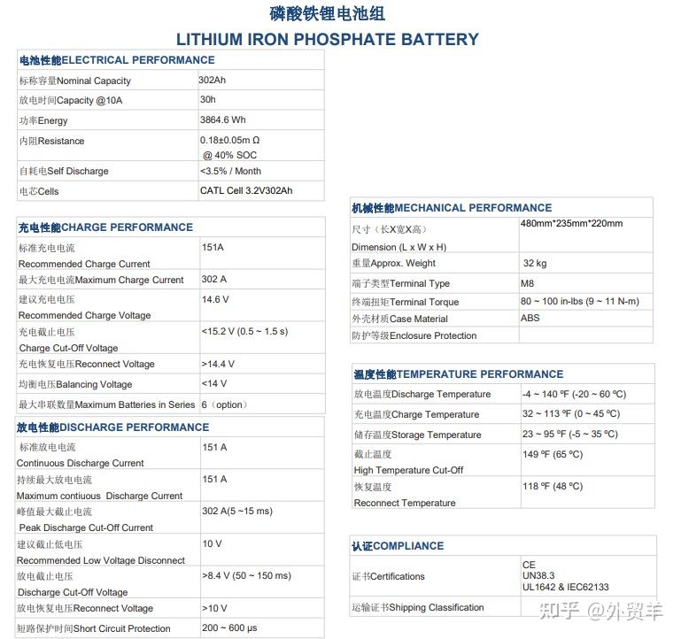 【新能源之储能】第1讲 五分钟看懂锂电池的八个重要参数 - 知乎