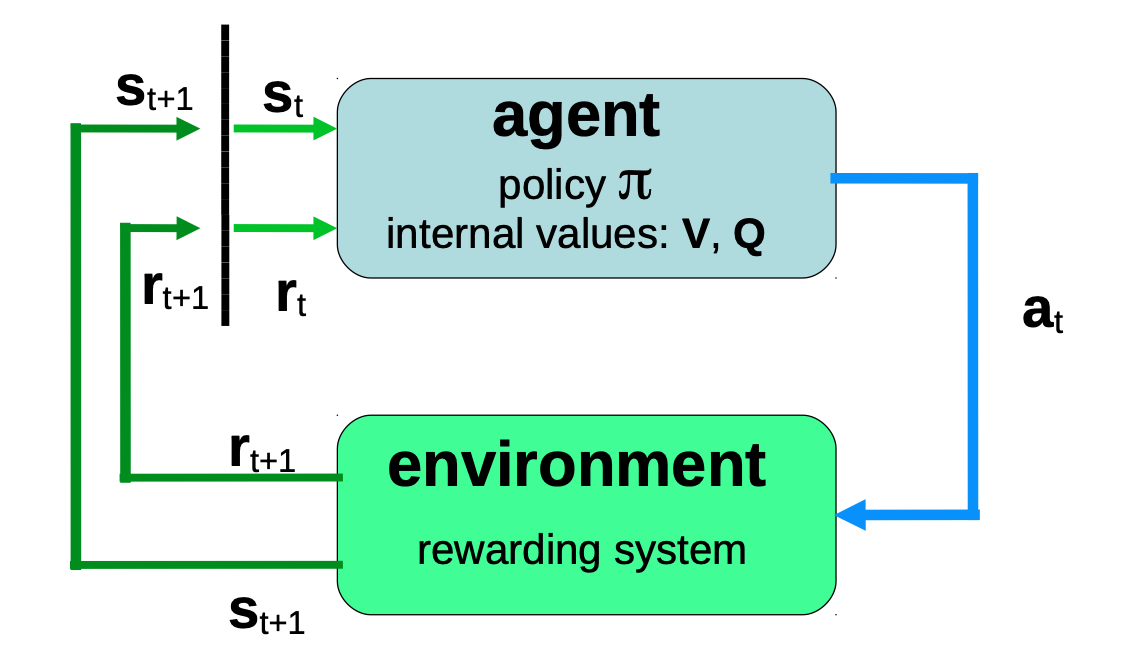 强化学习（一）：Agent-Environment框架 - 知乎